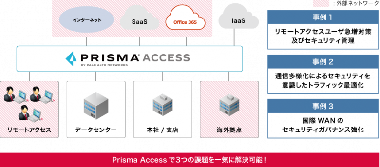注目が高まる「SASE」をマネージド型で提供する「Prisma Access」の解説と考慮すべき運用のポイント – エンタープライズIT ...